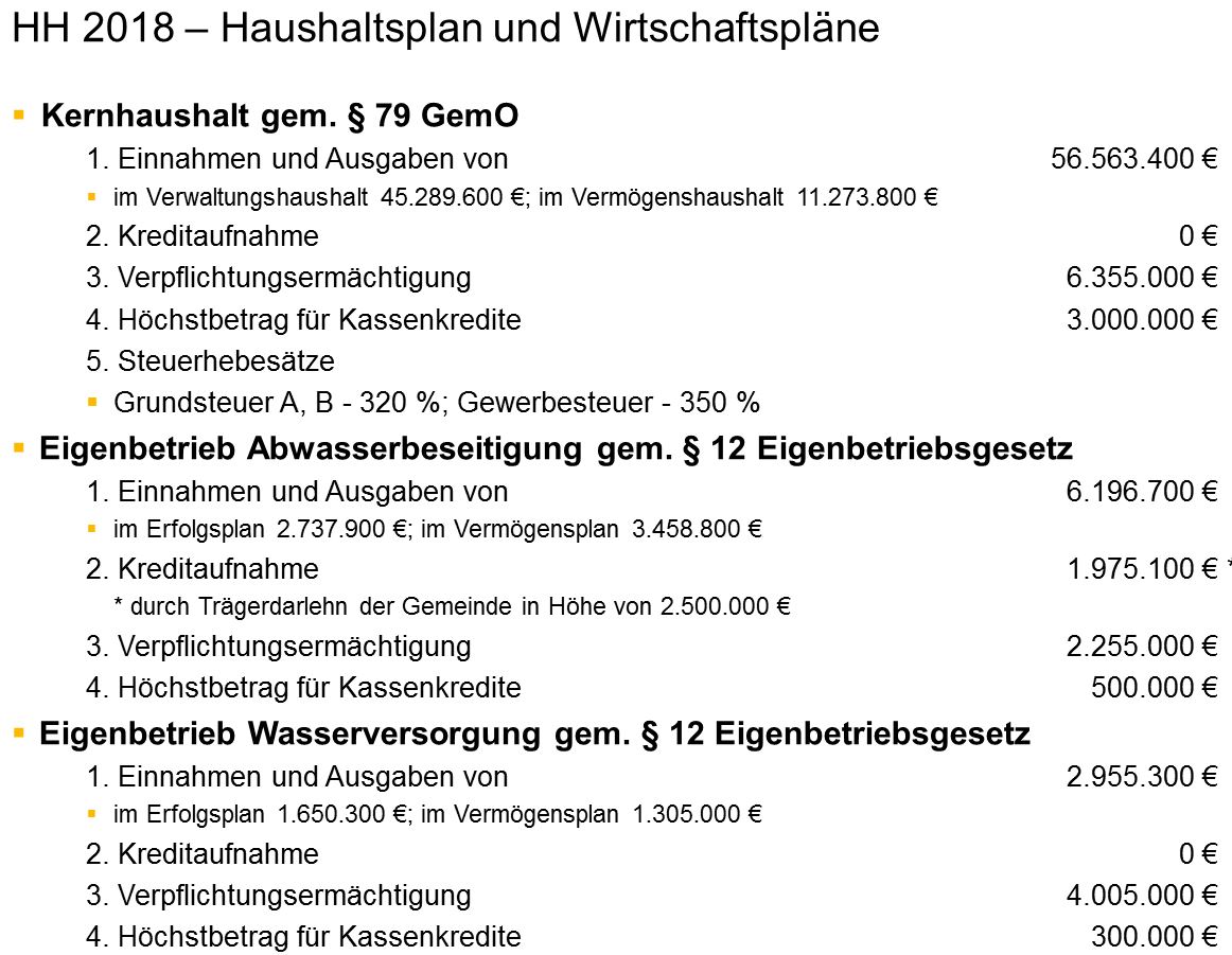 Gemeinde Eggenstein-Leopoldshafen - Haushalt